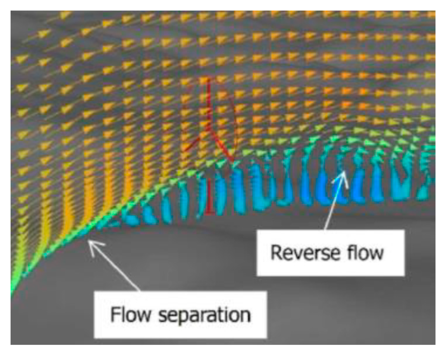 Recent Progress in Design and Performance Analysis of Vertical-Axis ...