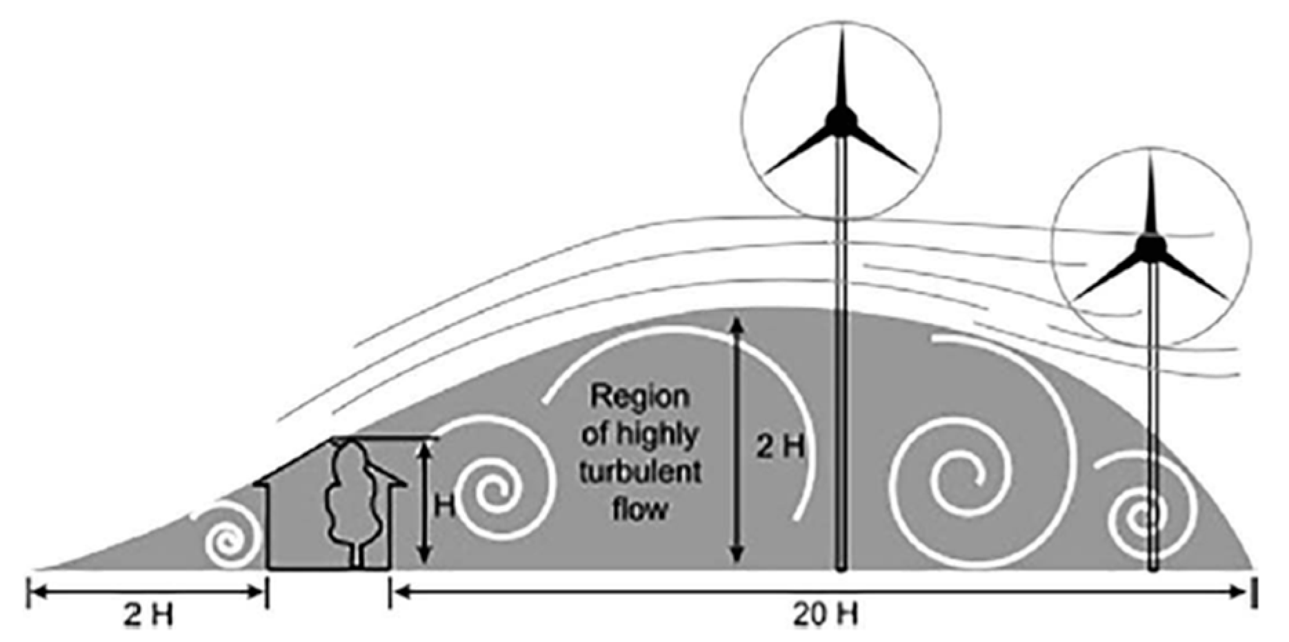 Processes | Free Full-Text | Recent Progress in Design and Performance ...