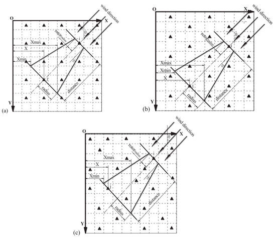 Recent Progress in Design and Performance Analysis of Vertical-Axis ...