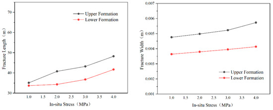 Processes | Free Full-Text | Numerical Simulation of Hydraulic Fracture Propagation on ...