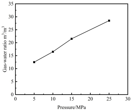 Research and Application of Non-Steady-State CO2 Huff-n-Puff Oil ...