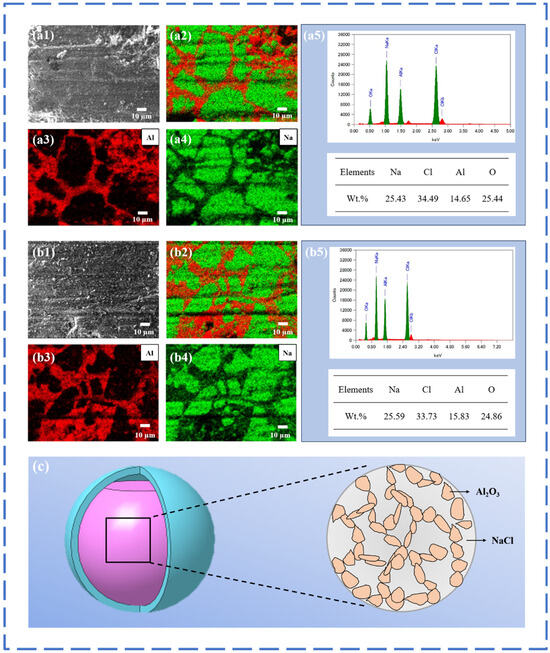 Processes | Free Full-Text | Development of Macro-Encapsulated Phase-Change Material Using ...