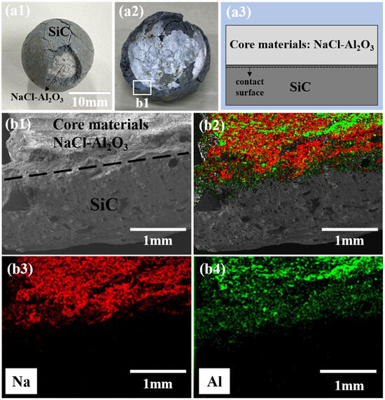 Processes | Free Full-Text | Development of Macro-Encapsulated Phase-Change Material Using ...