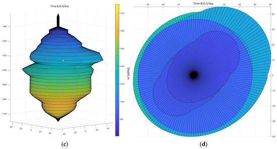 Three-Dimensional Heterogeneous Salt Cavern Underground Gas Storage ...