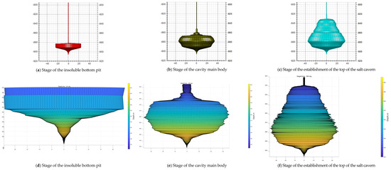 Three-Dimensional Heterogeneous Salt Cavern Underground Gas Storage ...
