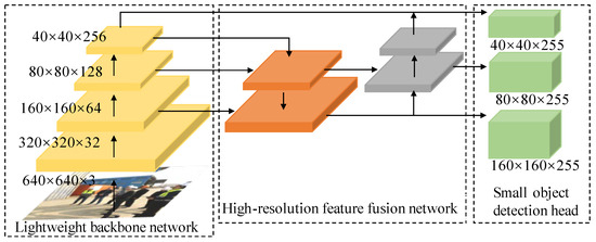 A Lightweight Safety Helmet Detection Algorithm Based on Receptive ...