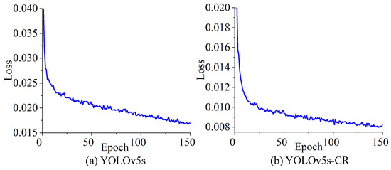 A Lightweight Safety Helmet Detection Algorithm Based on Receptive ...