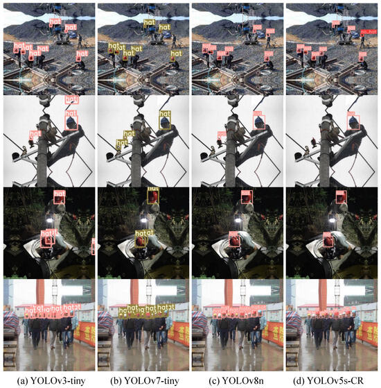 A Lightweight Safety Helmet Detection Algorithm Based on Receptive Field Enhancement