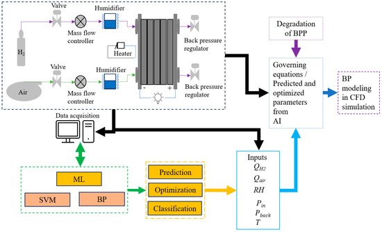 Towards Reliable Prediction of Performance for Polymer Electrolyte ...