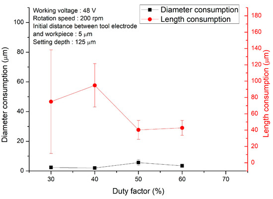 Observation of Gap Phenomena and Development Processing Technology for ...
