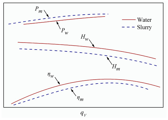 Erosive Wear Caused by Large Solid Particles Carried by a Flowing ...