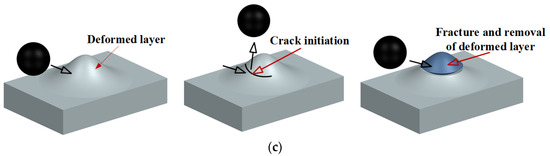 Erosive Wear Caused by Large Solid Particles Carried by a Flowing ...