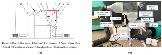 Numerical Simulation Study of a Pusher Feed Classifier Based on RNG-DPM ...