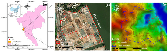 Screening and Optimization of Soil Remediation Strategies Assisted by ...