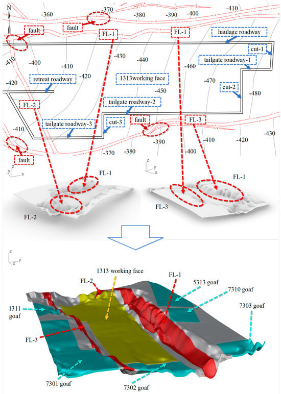 Study on the Application of Finite Difference in Geological Mine Fault ...