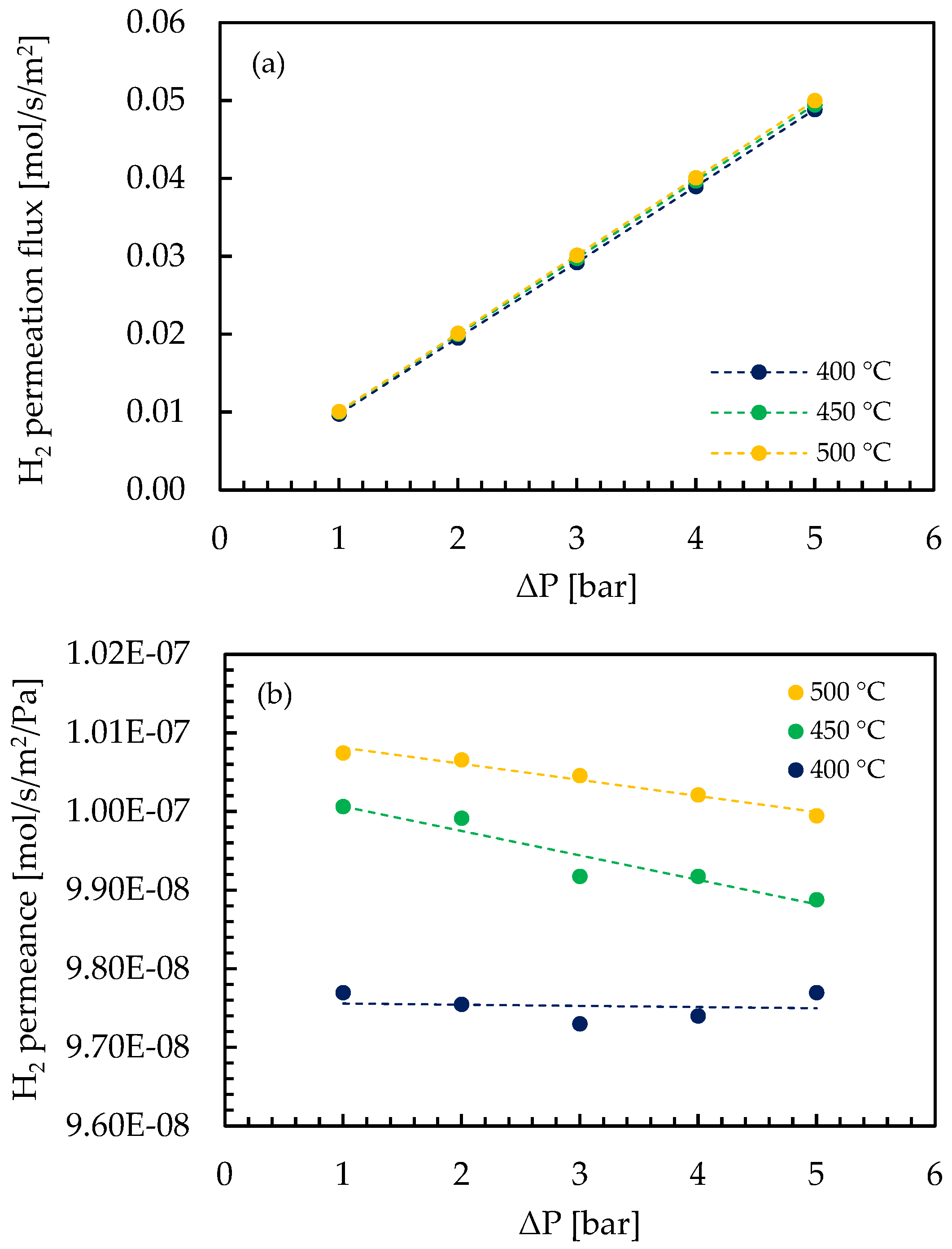 Processes | Free Full-Text | Carbon Molecular Sieve Membrane Reactors ...