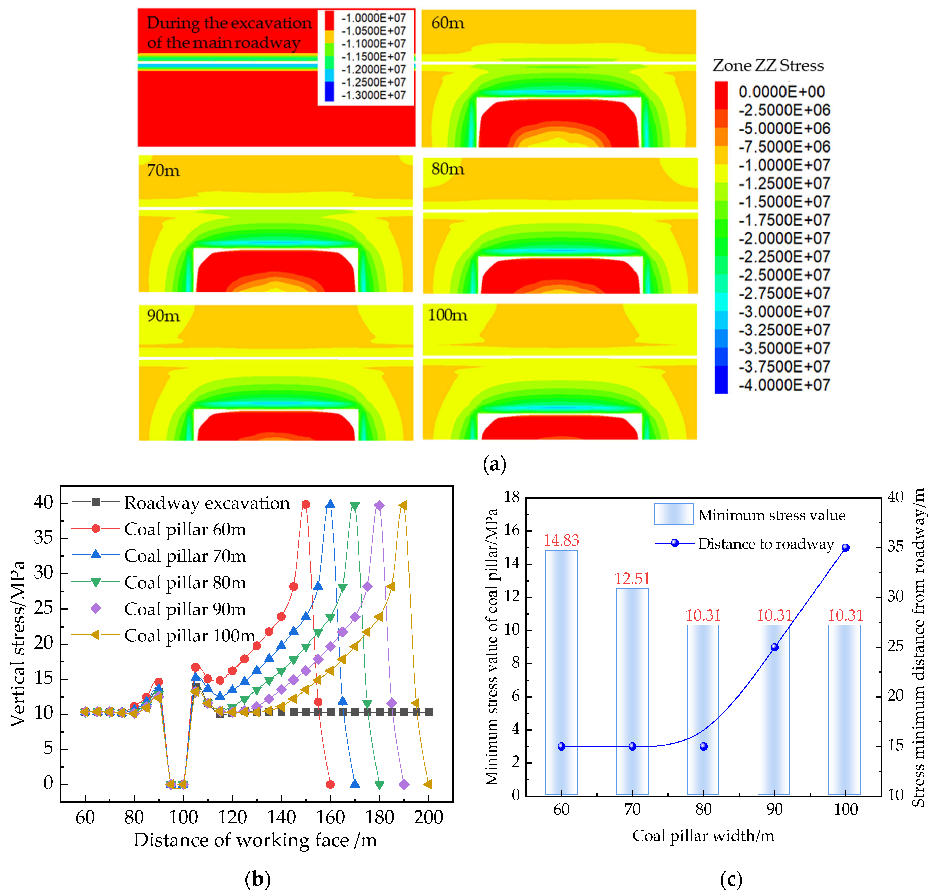 Study on Characteristics of Front Abutment Pressure and Rational Stop ...