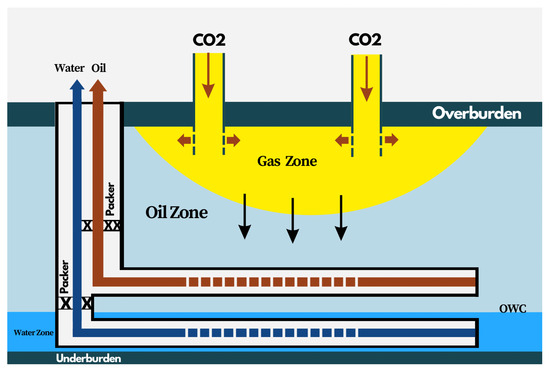 Leveraging Designed Simulations and Machine Learning to Develop a ...