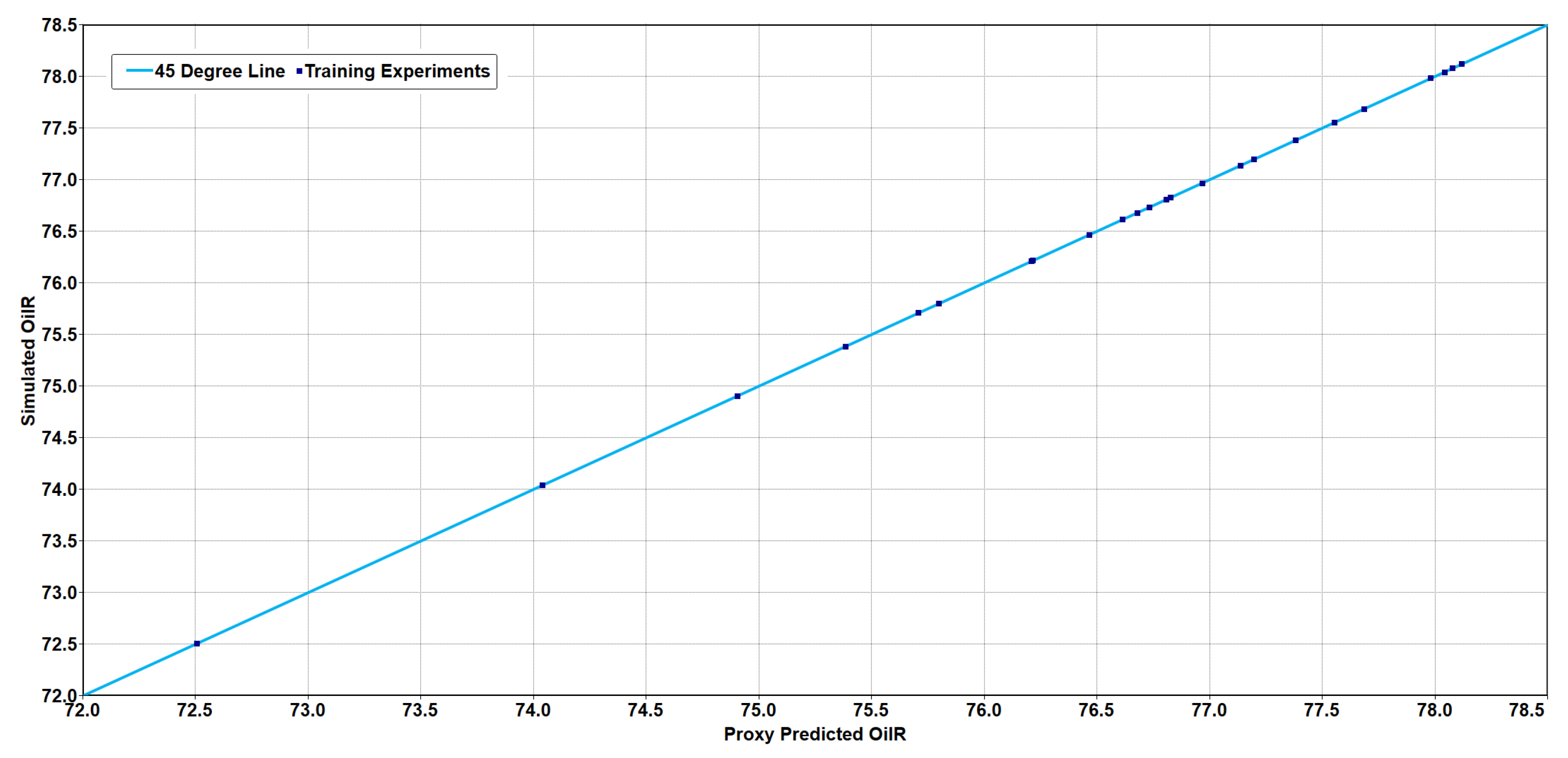 Leveraging Designed Simulations and Machine Learning to Develop a Surrogate Model for Optimizing ...