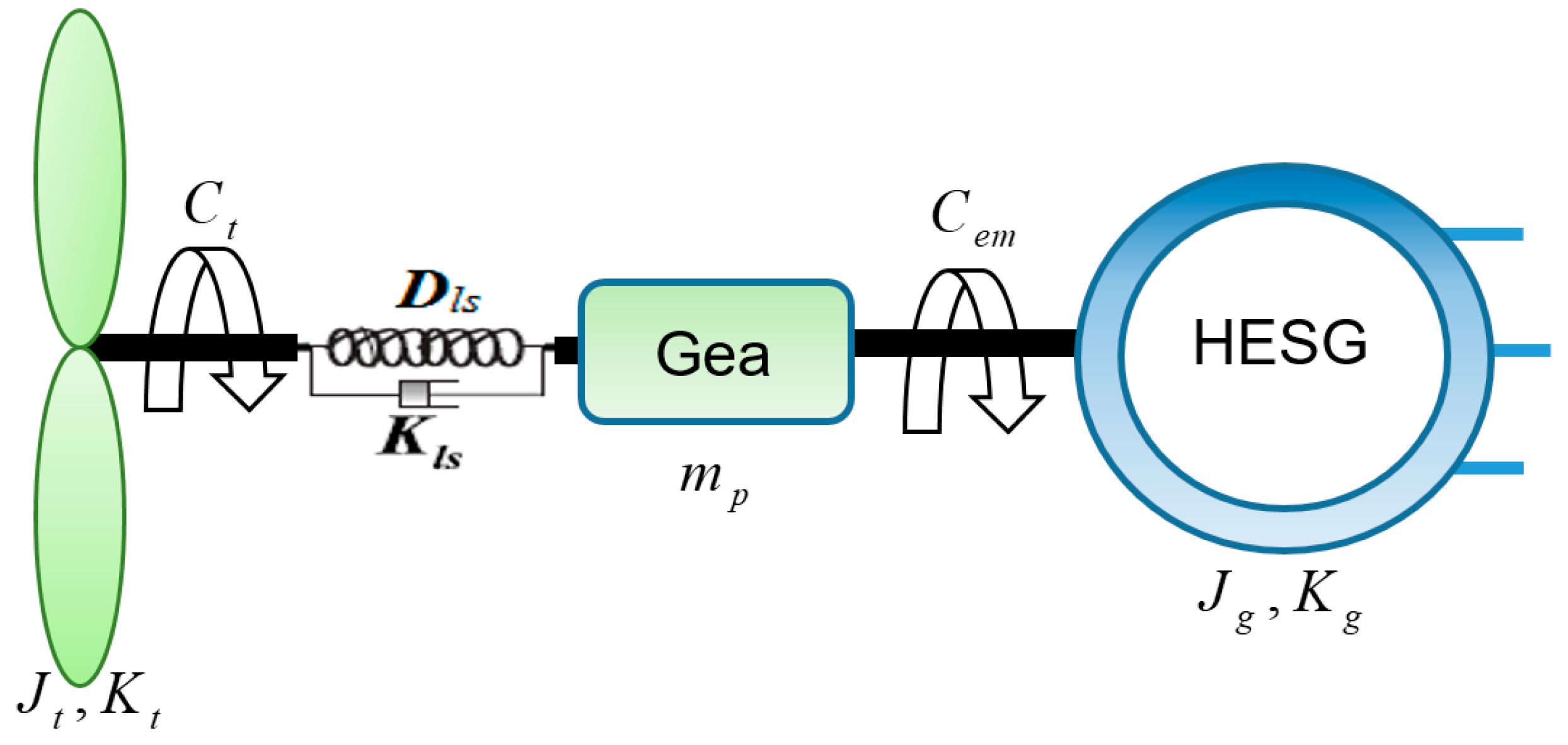 Exploring The Potential Of Hybrid Excitation Synchronous Generators In Wind Energy A