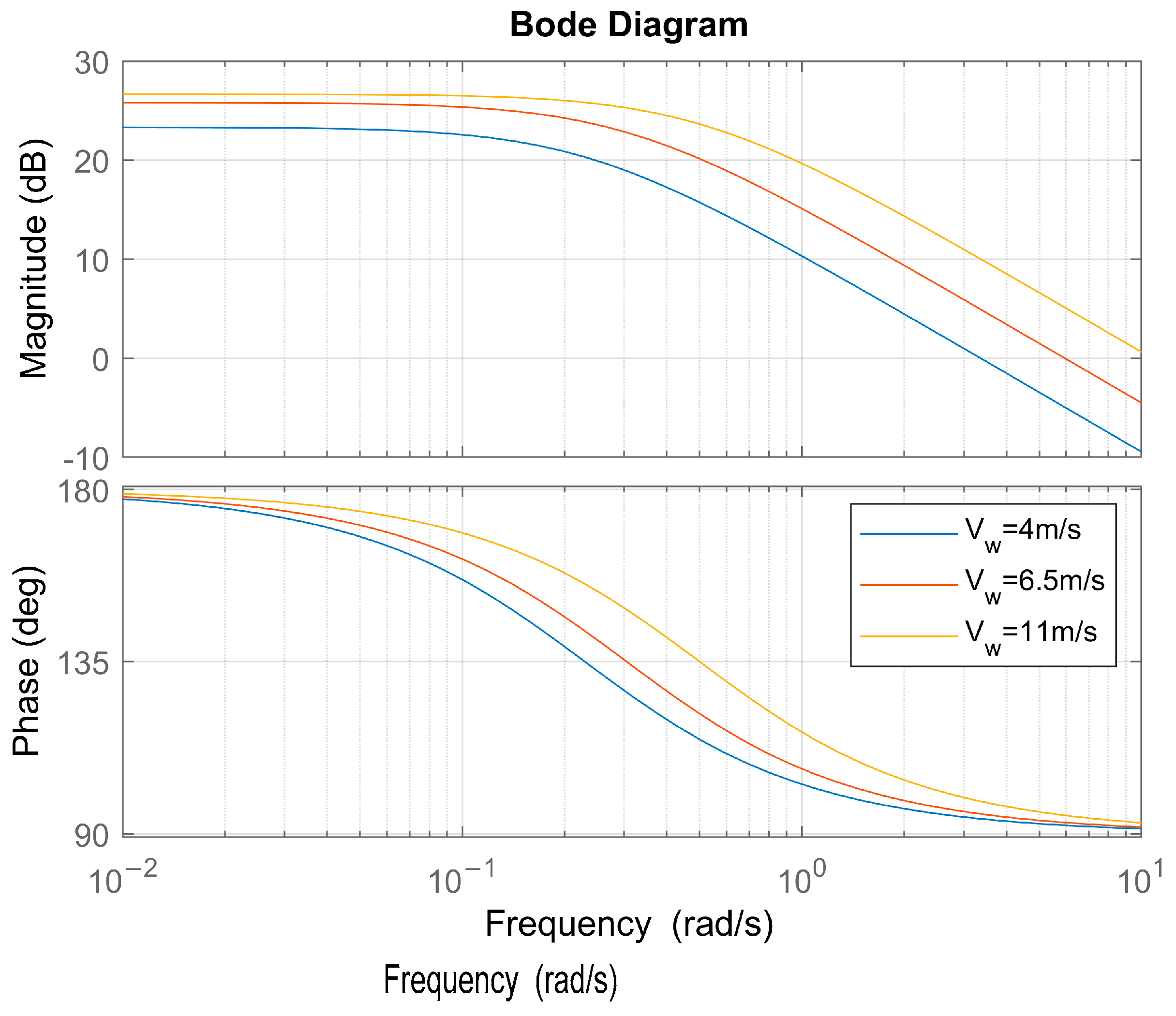 Exploring The Potential Of Hybrid Excitation Synchronous Generators In Wind Energy A