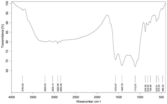 Biochar from Date Palm Waste via Two-Step Pyrolysis: A Modified ...