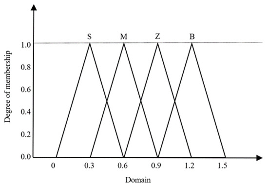 BA-Optimized Variable Domain Fuzzy PID Control Algorithm for Water and Fertilizer Ratio Control ...
