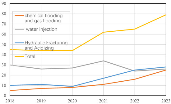 Machine Learning in Reservoir Engineering: A Review
