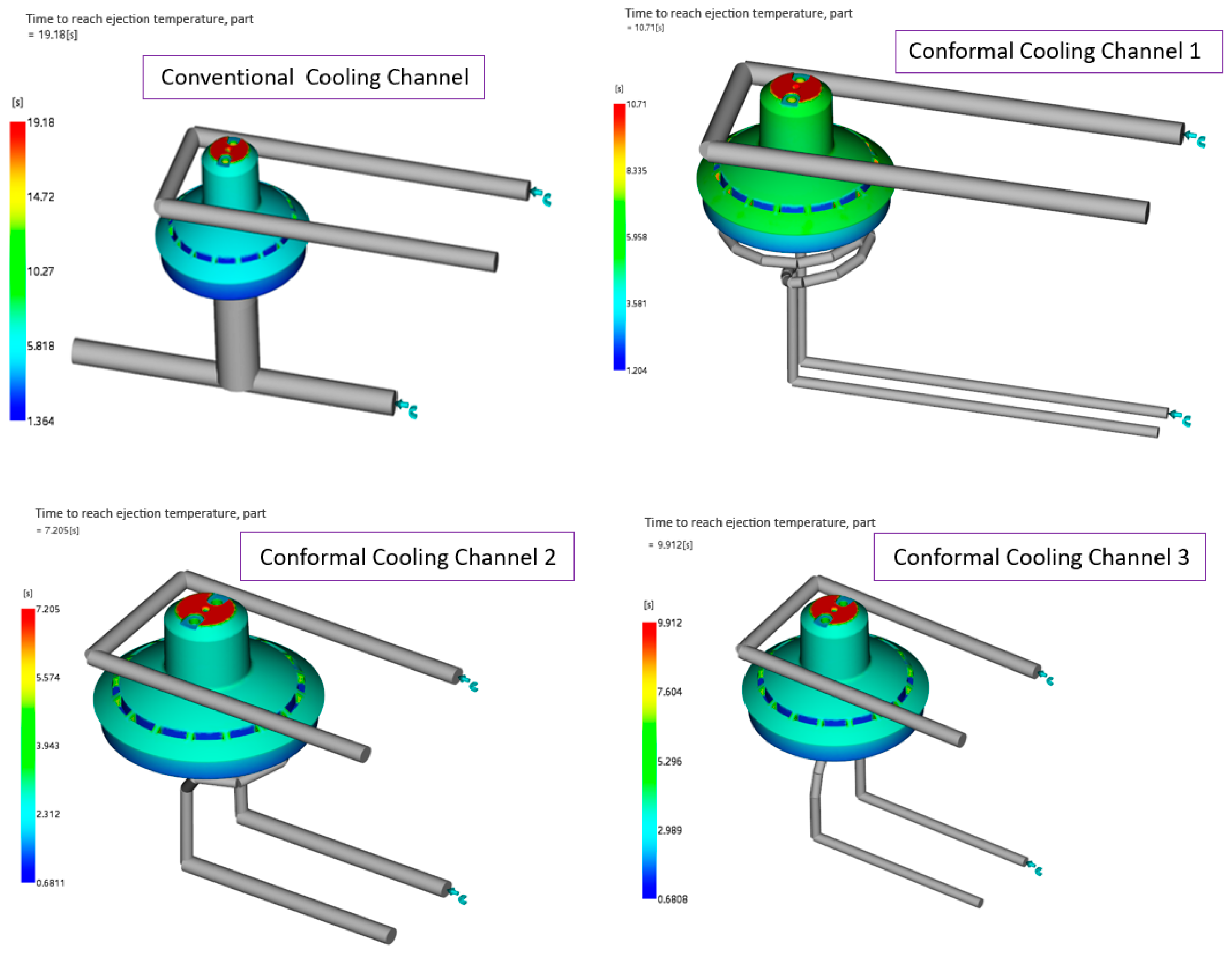 Optimization Design of Injection Mold Conformal Cooling Channel for ...