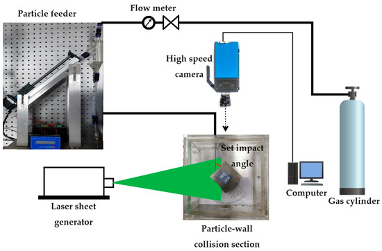 Investigation of the Dominant Effects of Non-Spherical Particles on ...