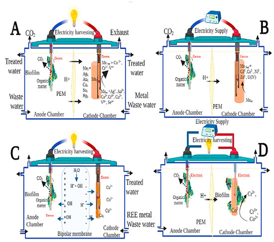 Review of Methods for Obtaining Rare Earth Elements from Recycling and ...