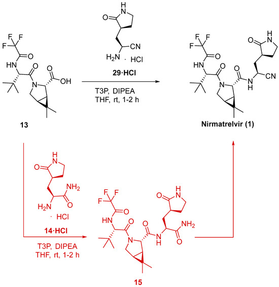 Nirmatrelvir: From Discovery to Modern and Alternative Synthetic Approaches