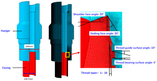 Research on Thread Seal Failure Mechanism of Casing Hanger in Shale Gas ...