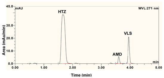 Development and Validation of Ultra-Performance Liquid Chromatography ...