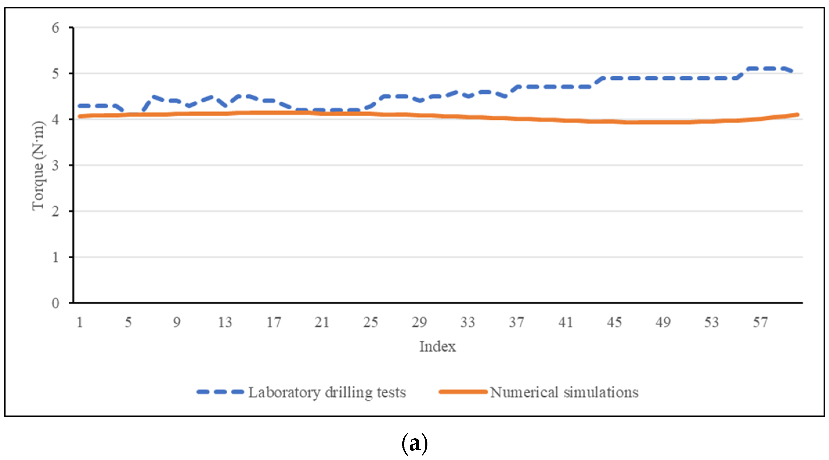 Dynamic Numerical Simulation and Transfer Learning-Based Rapid Rock ...