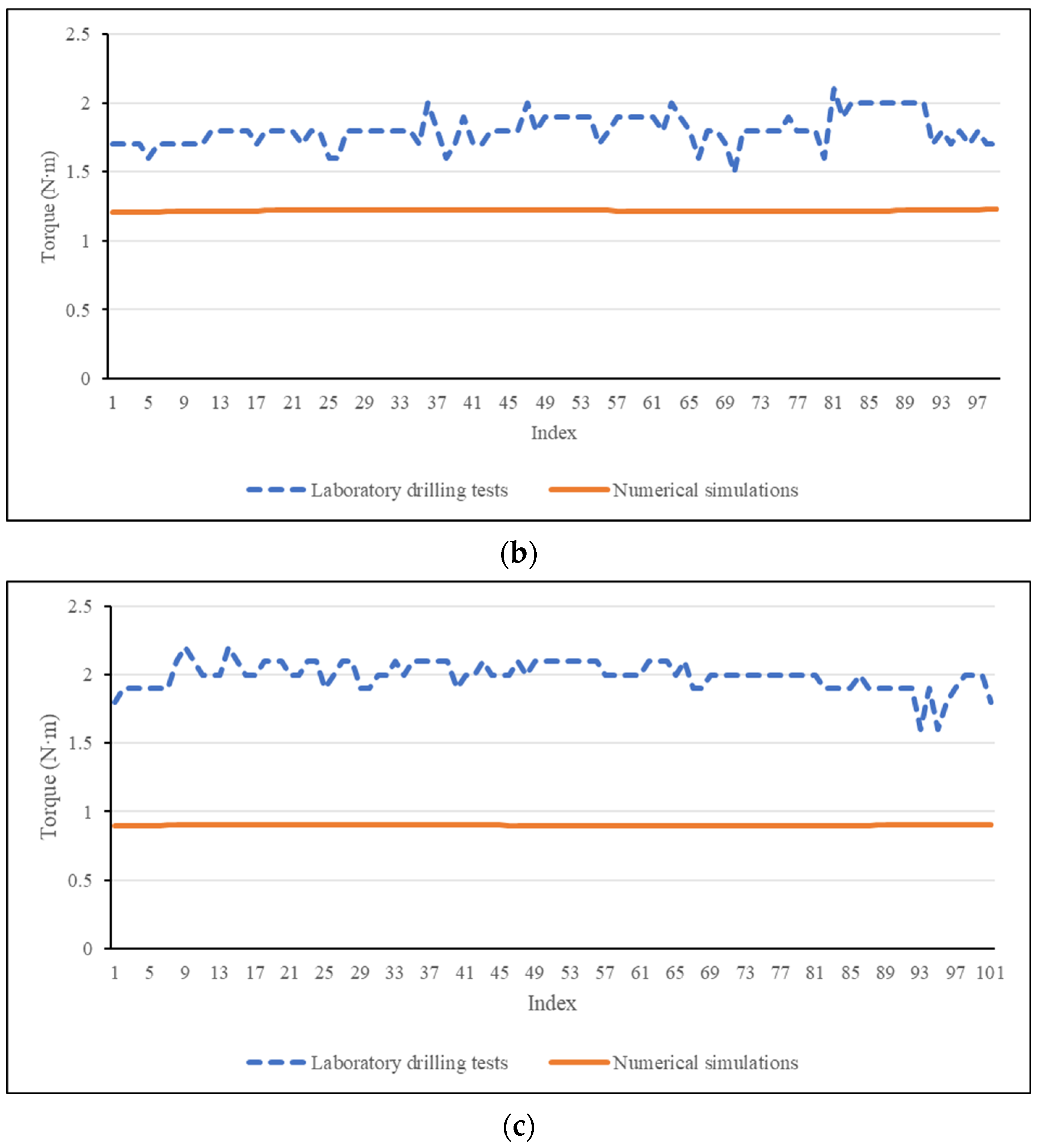 Dynamic Numerical Simulation and Transfer Learning-Based Rapid Rock ...