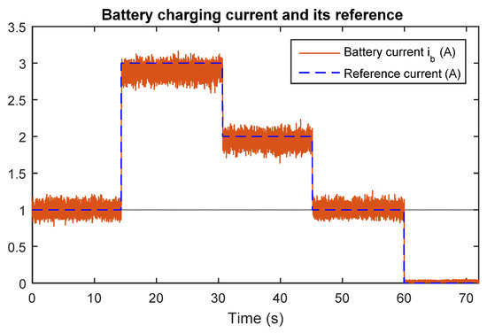 Primary-Side Indirect Control of the Battery Charging Current in a ...