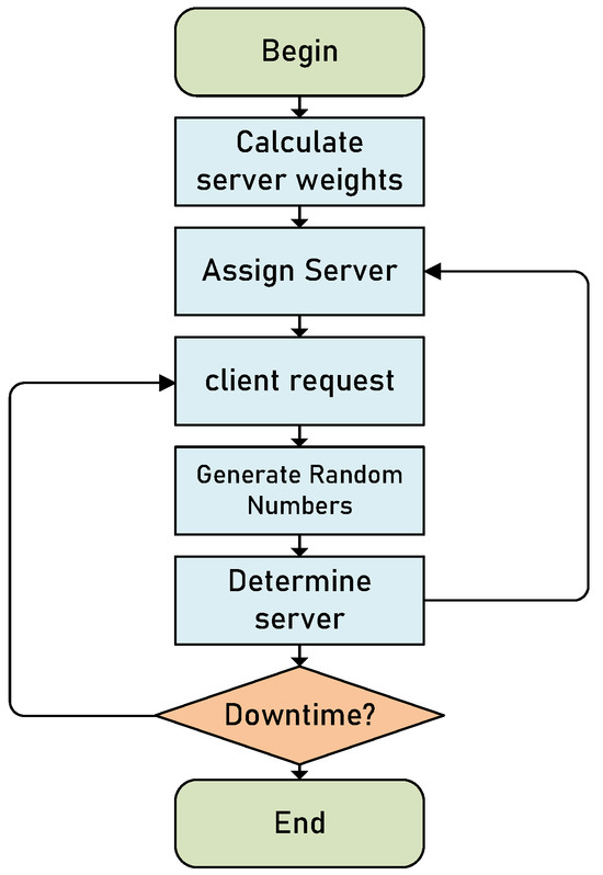 Technical Support System for High Concurrent Power Trading Platforms Based on Microservice Load ...
