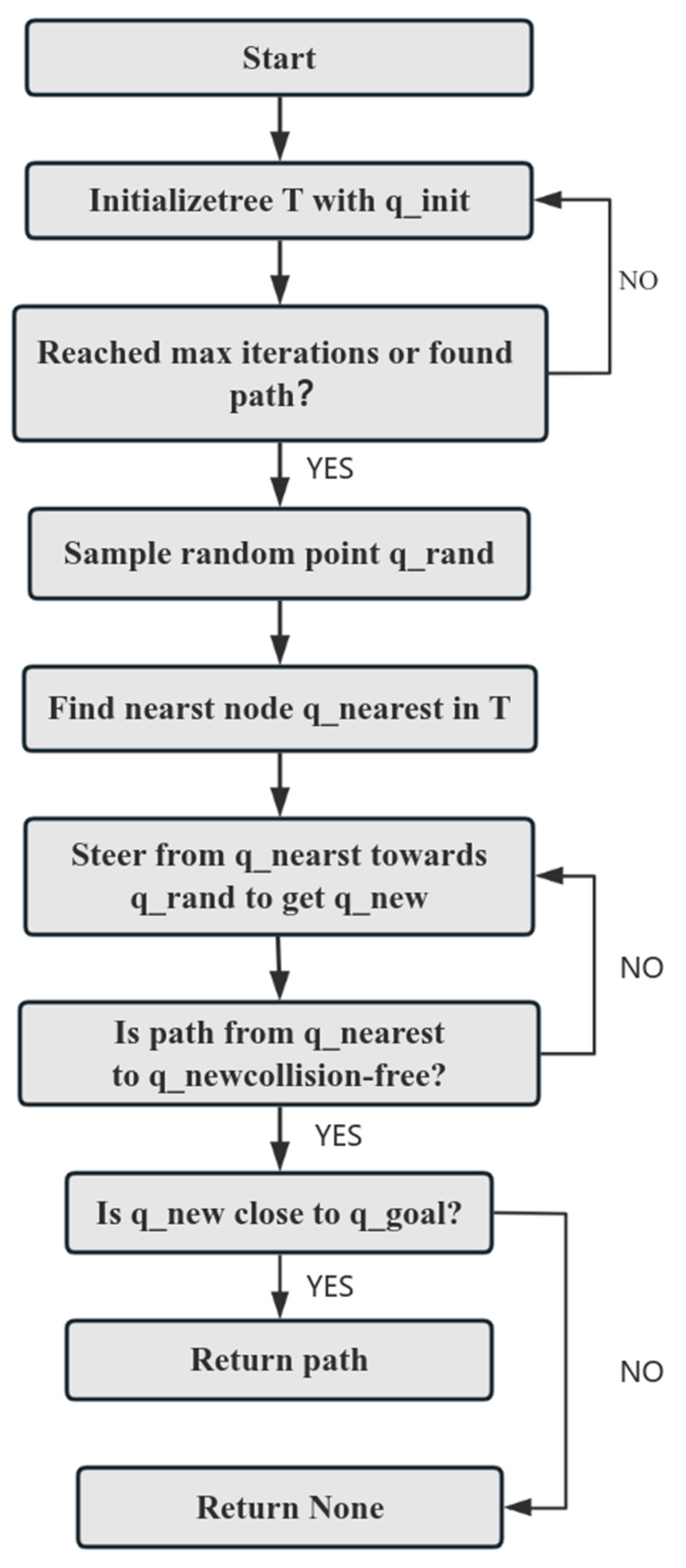Processes | Free Full-Text | A Review of Collaborative Trajectory ...