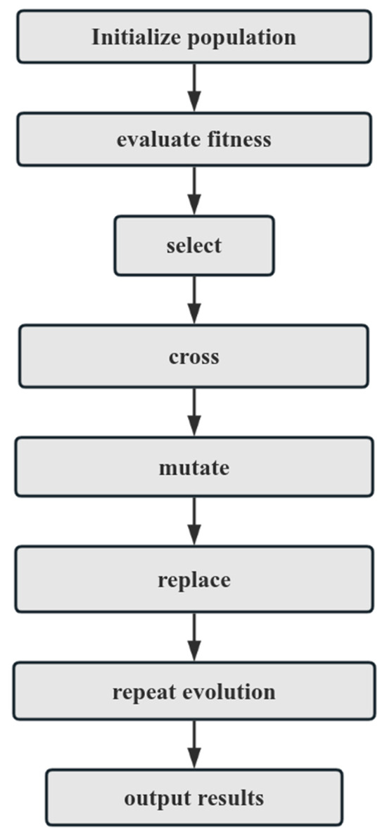 Processes | Free Full-Text | A Review of Collaborative Trajectory Planning for Multiple Unmanned ...