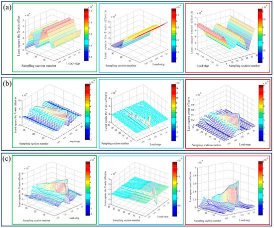 Simulation Research on Cylinder Liner Shape and Position Tolerance under Thermo-Mechanical Load