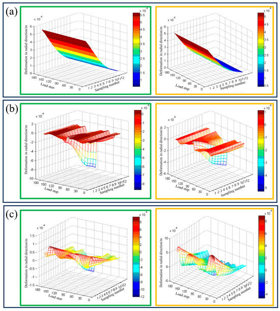 Simulation Research on Cylinder Liner Shape and Position Tolerance under Thermo-Mechanical Load