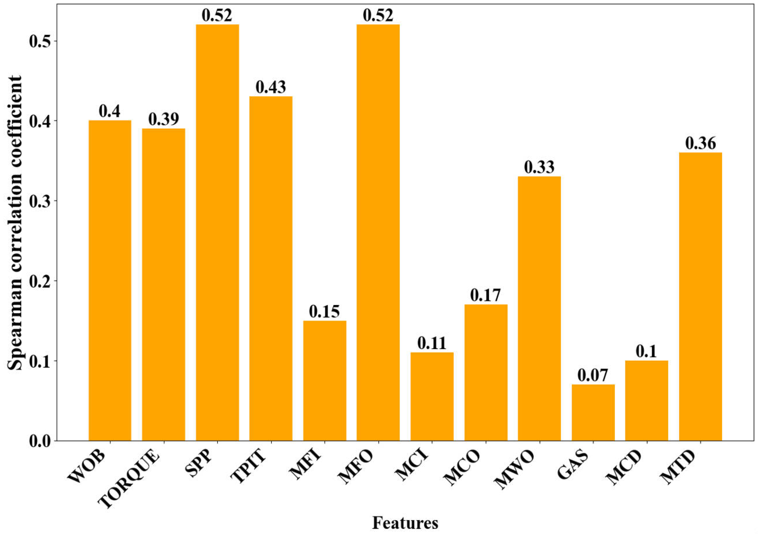Intelligent Monitoring Model for Lost Circulation Based on Unsupervised Time Series Autoencoder