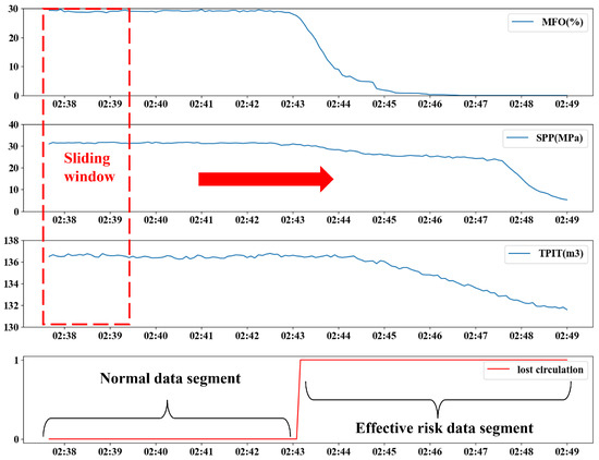 Intelligent Monitoring Model for Lost Circulation Based on Unsupervised ...