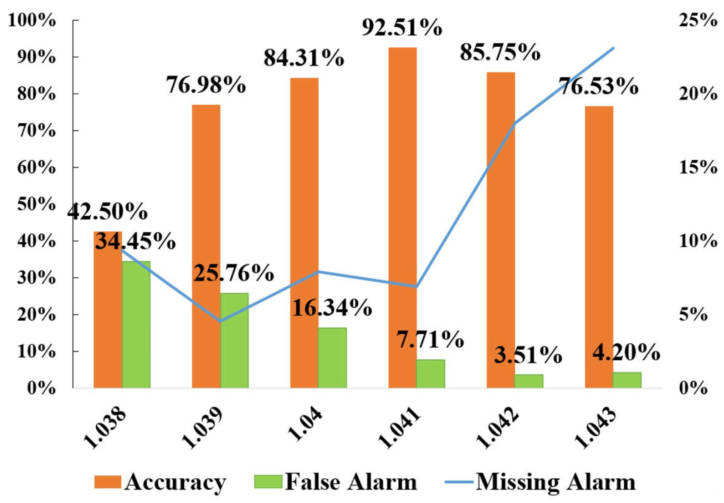 Intelligent Monitoring Model For Lost Circulation Based On Unsupervised Time Series Autoencoder