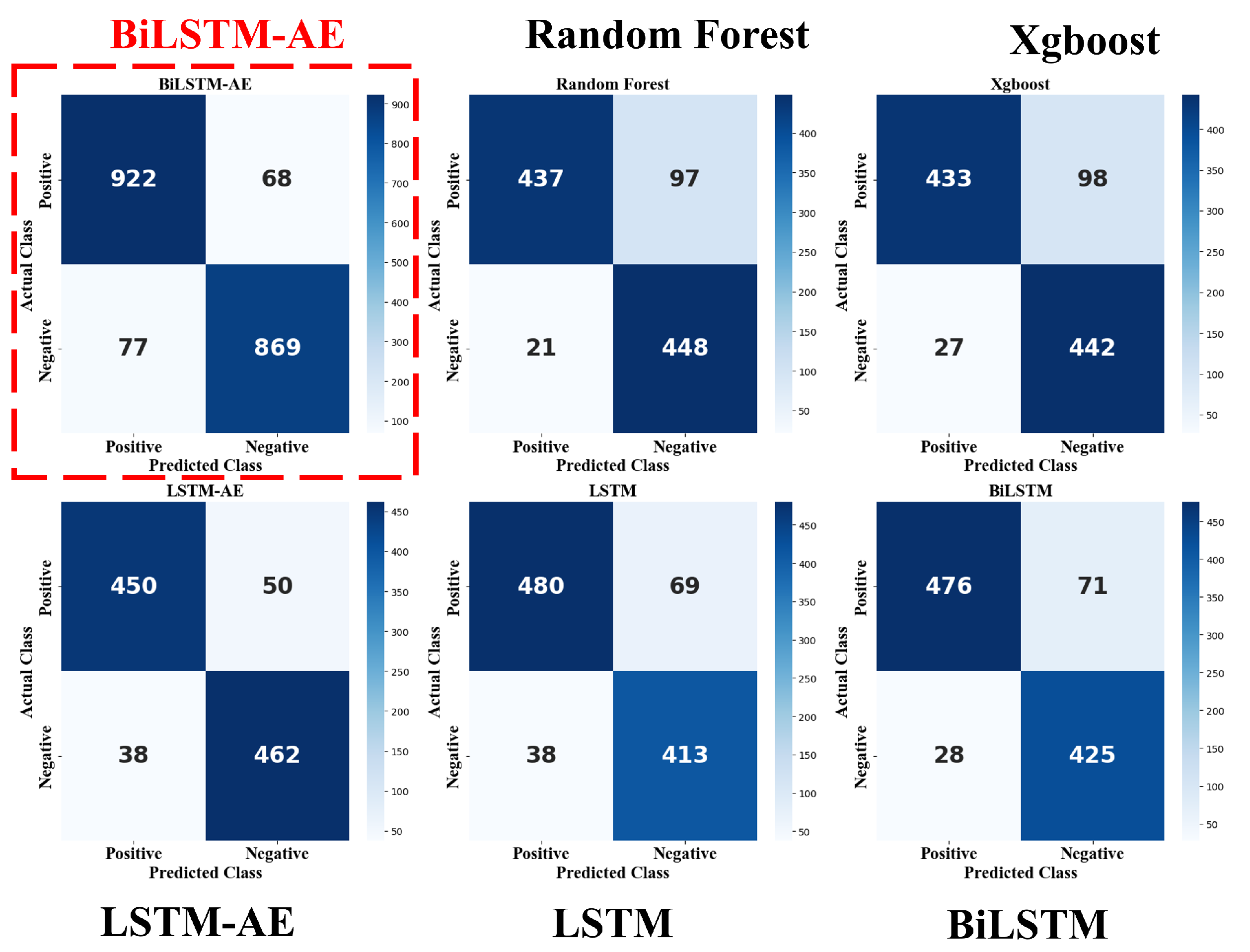 Intelligent Monitoring Model for Lost Circulation Based on Unsupervised ...
