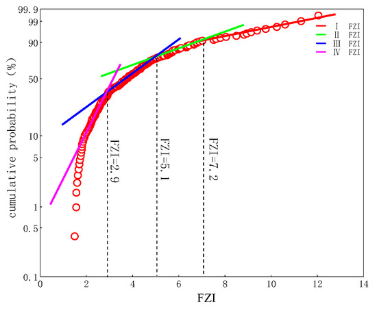 Nuclear Magnetic Resonance Logging-Based Permeability Classification ...