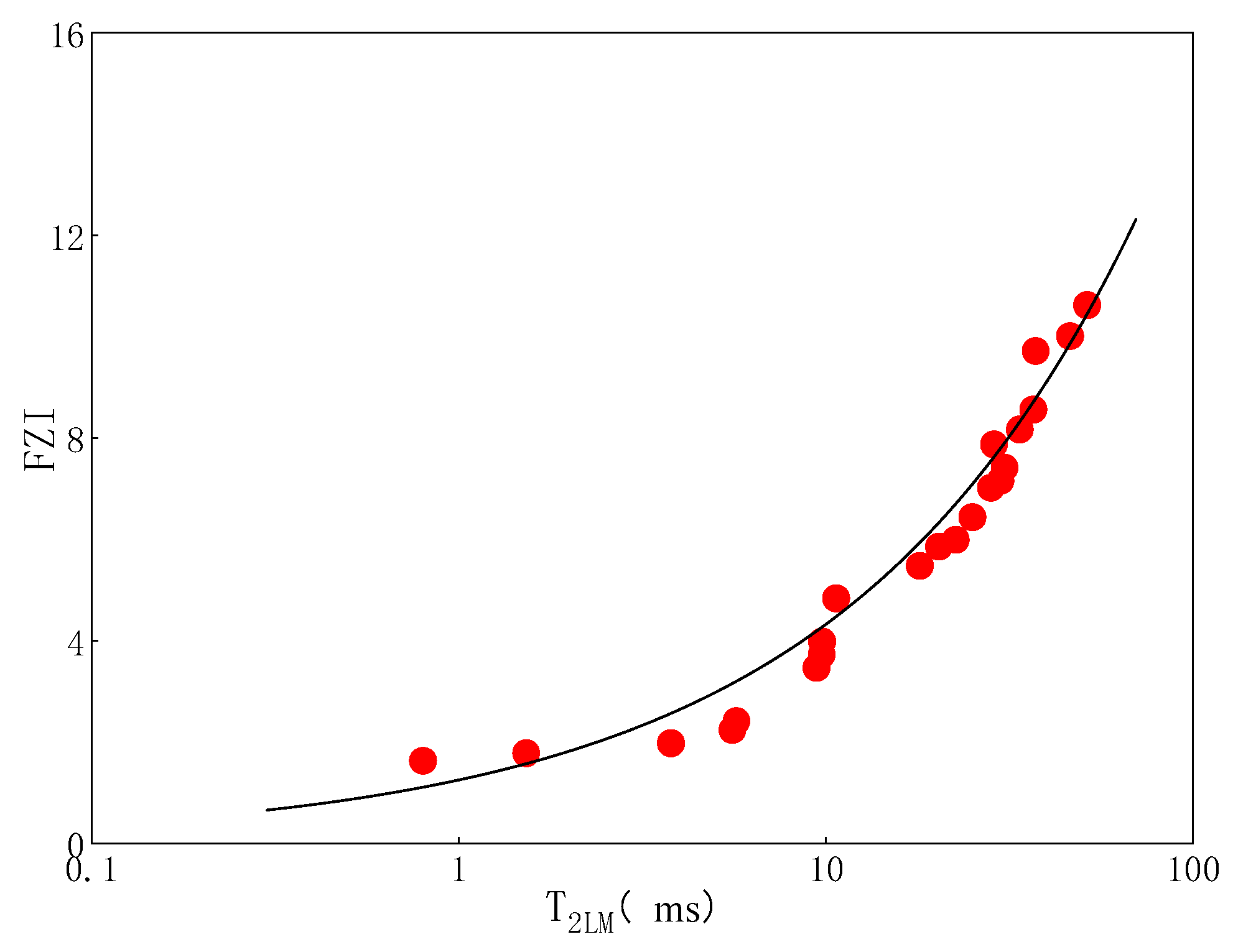 Nuclear Magnetic Resonance Logging-Based Permeability Classification ...