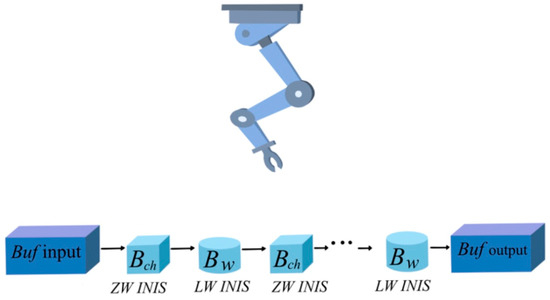 Scheduling of Automated Wet-Etch Stations with One Robot in Semiconductor Manufacturing via ...