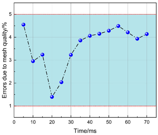 Study on Multi-Scale Cloud Growth Characteristics of Frustoconical ...